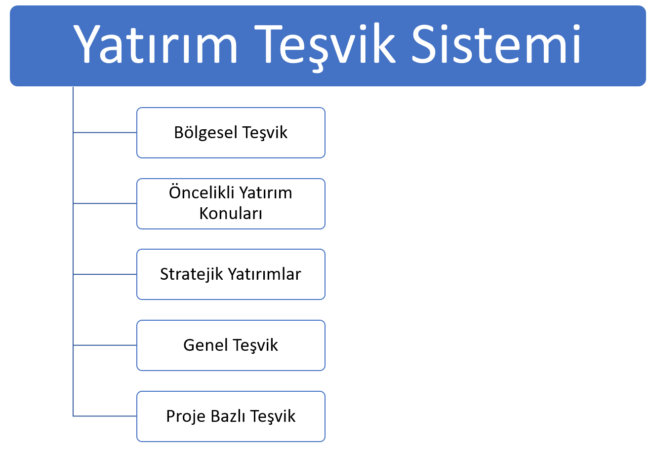Yatırım Teşvik Belgesi – Arvensis